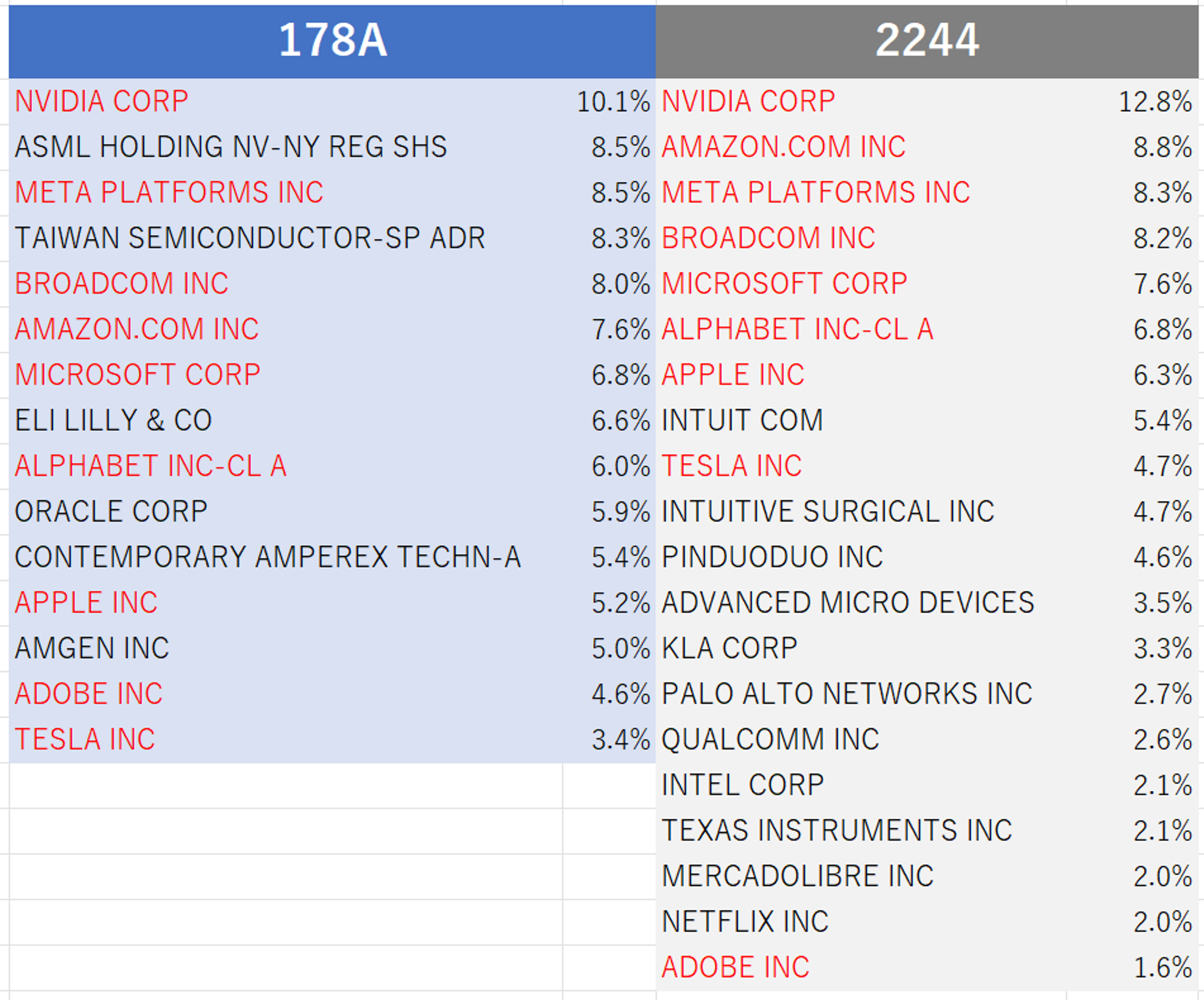 グローバルXのETF 178Aと2244ってどうだ？ | インフラエンジニアのオジサンと日常の雑多